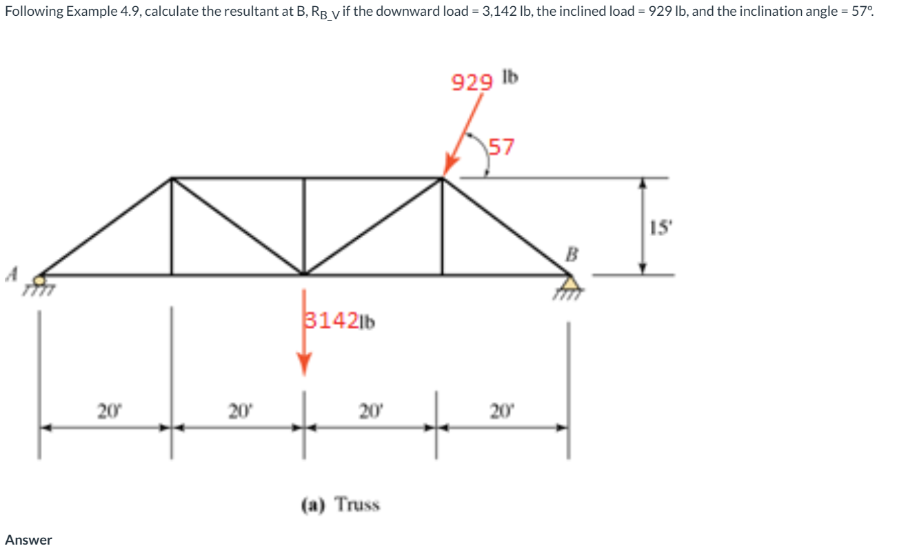 Solved Following Example 4,9 , ﻿calculate the resultant | Chegg.com