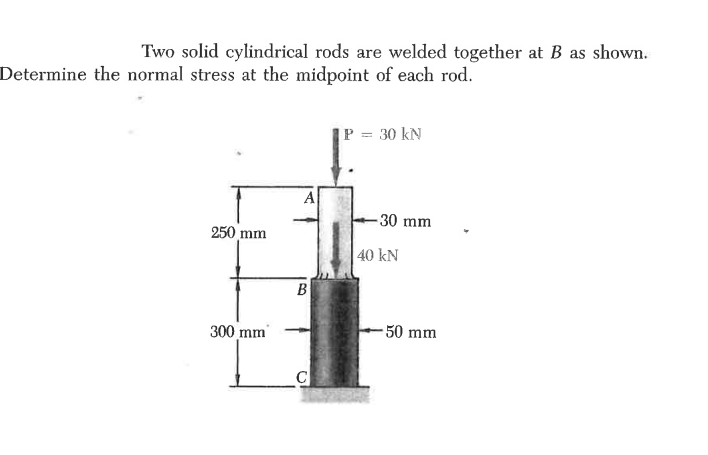Solved Two solid cylindrical rods are welded together at \( | Chegg.com