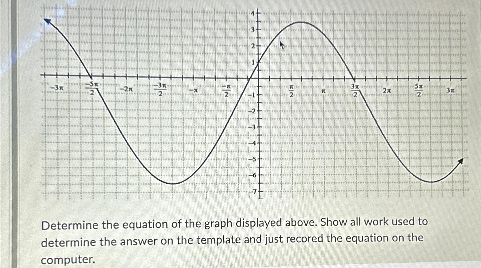 Solved Determine the equation of the graph displayed above. | Chegg.com