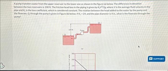 Solved A pump transfers water from the upper reservoir to | Chegg.com