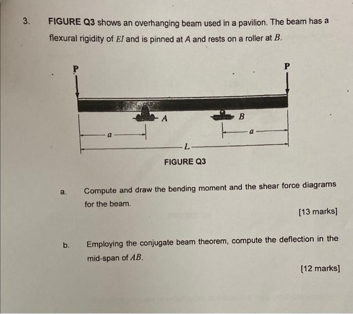 Solved FIGURE Q3 shows an overhanging beam used in a | Chegg.com Solved FIGURE Q3 shows an overhanging beam used in a | Chegg.com
