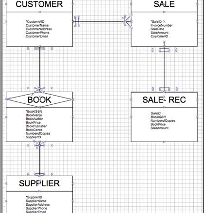 Is this a correct ER Diagram for a Bookstore | Chegg.com