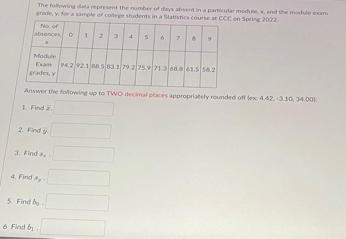Solved The following data represent the number of days | Chegg.com