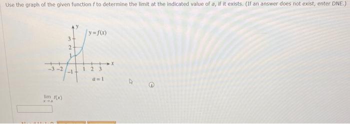 Solved Use the graph of the given function f to determine | Chegg.com