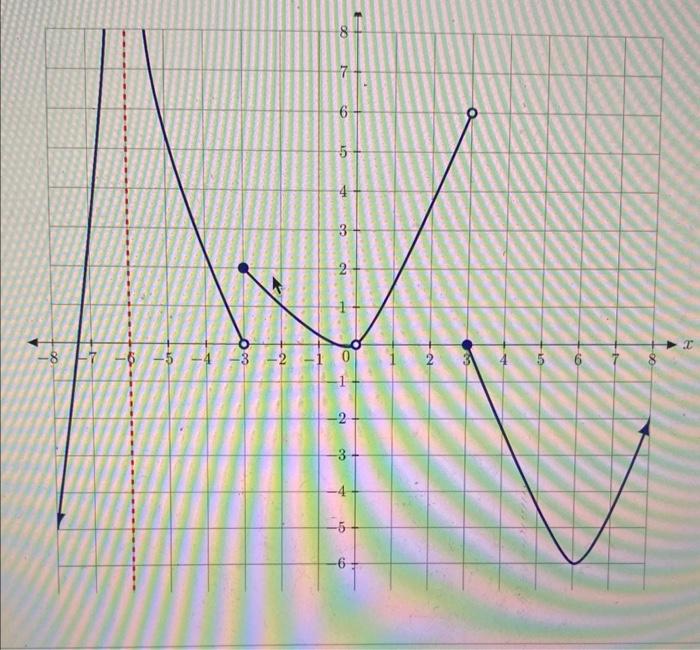 Solved Question Determine the intervals over which the | Chegg.com
