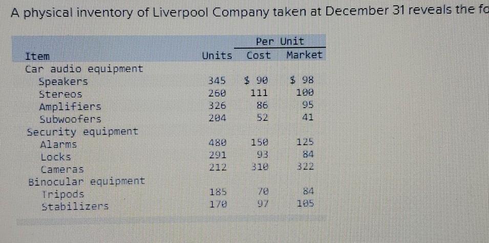 Solved Record LCM adjustment. Nole. Enter der Lefore | Chegg.com