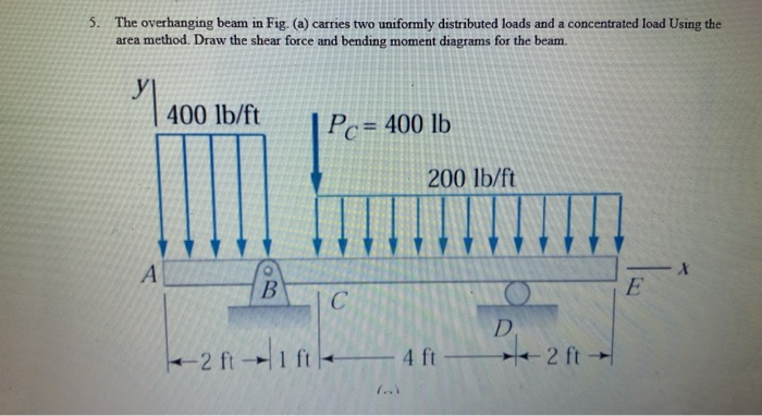 Solved 5. The overhanging beam in Fig. (a) carries two | Chegg.com