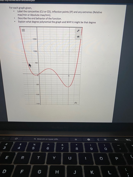 Solved For each graph given, • Label the concavities (CU or | Chegg.com