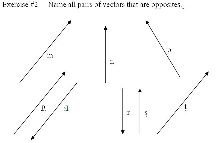 Solved Name all pairs of vectors that are opposites.. | Chegg.com
