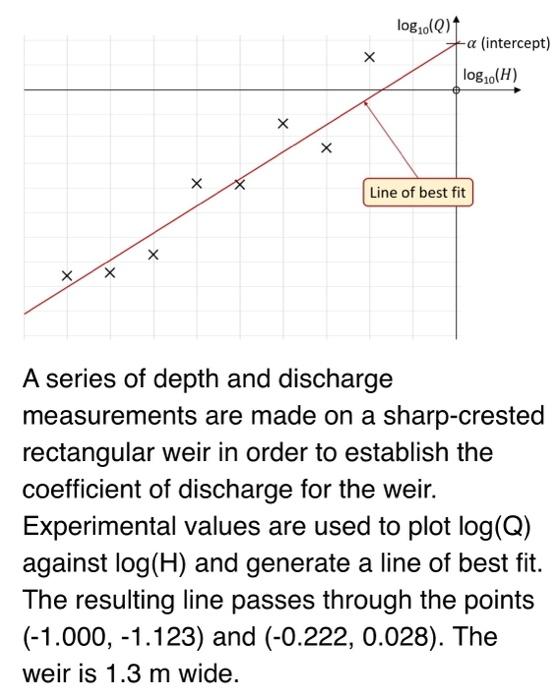 Solved A series of depth and discharge measurements are made | Chegg.com