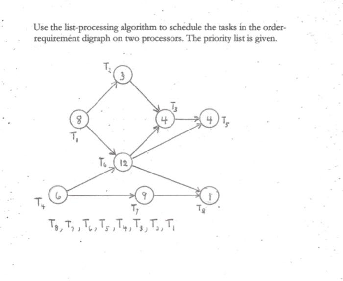 Solved Use the list-processing algorithm to schedule the | Chegg.com