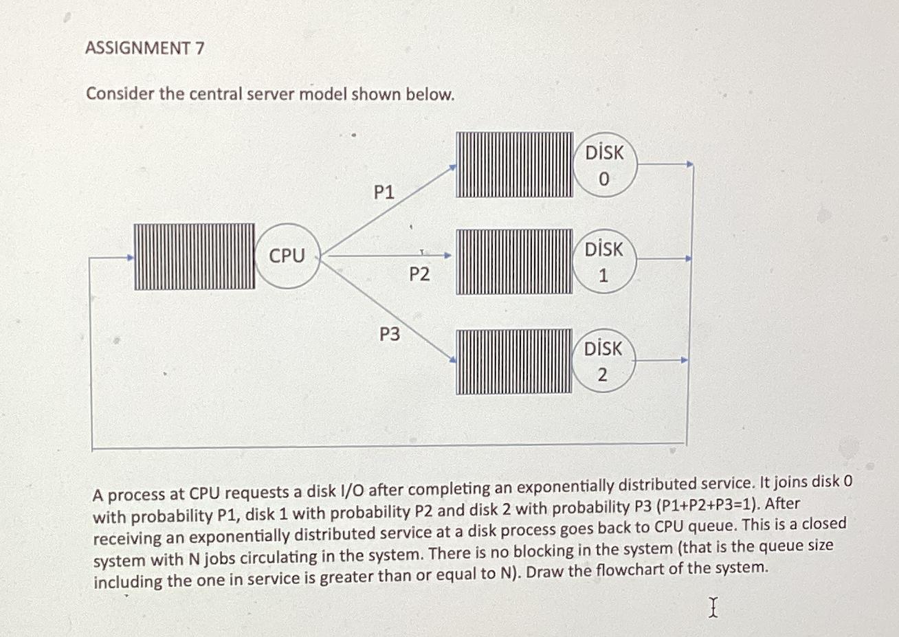 Solved Assignment 7consider The Central Server Model Shown 