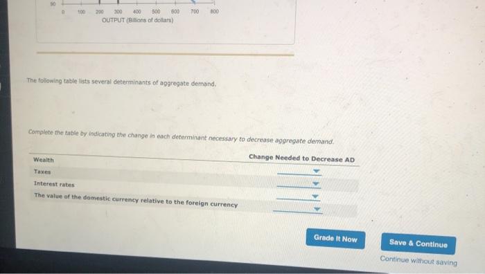 Solved 4. Determinants of aggregate demand The following | Chegg.com