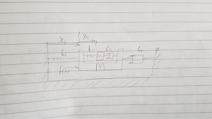 Solved question: Find the equation of motion using | Chegg.com Solved question: Find the equation of motion using | Chegg.com