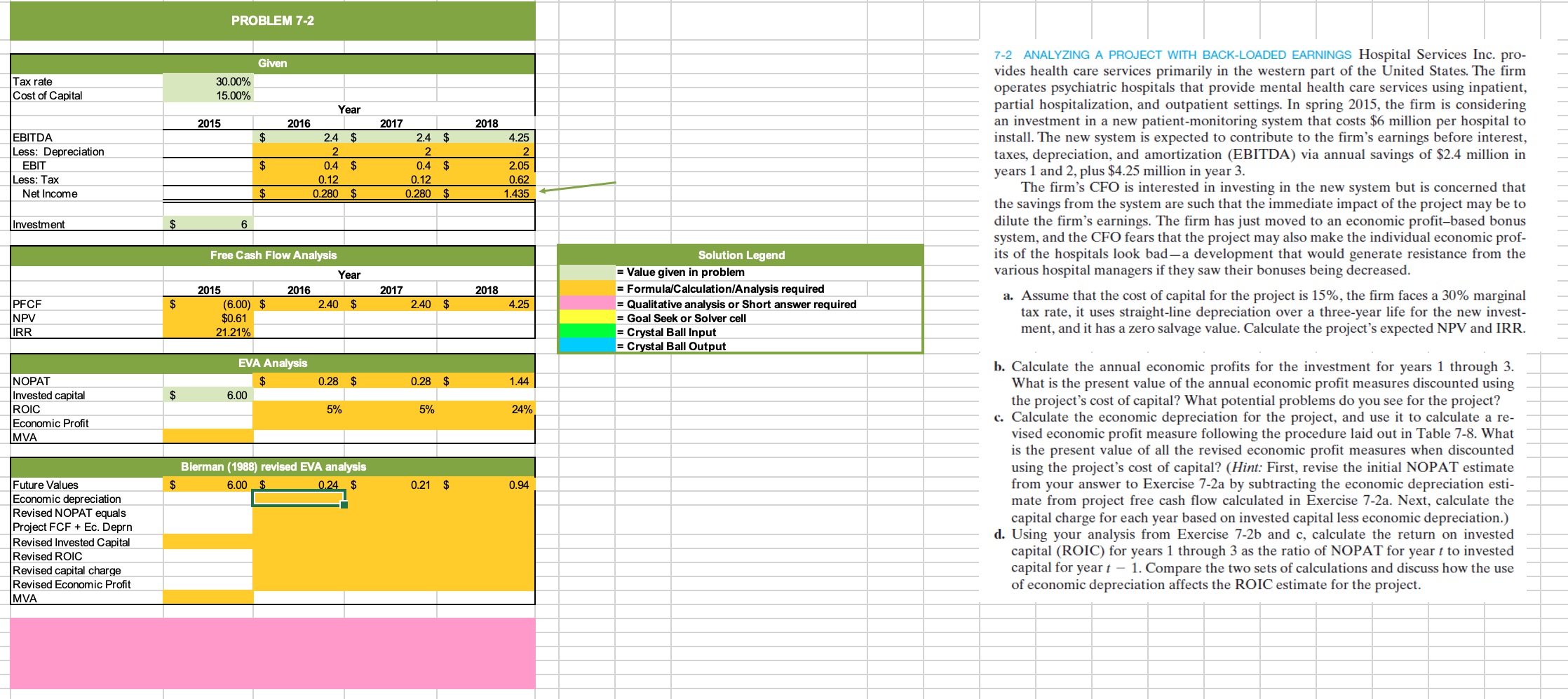 Solved Please answer parts A B and C | Chegg.com
