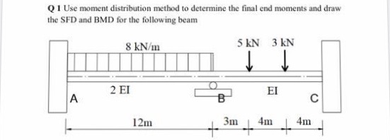 Solved Q 1 Use moment distribution method to determine the | Chegg.com
