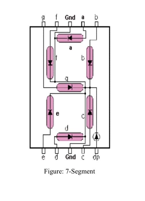 Solved Combinational circuit for BCD H.W.: Design the | Chegg.com