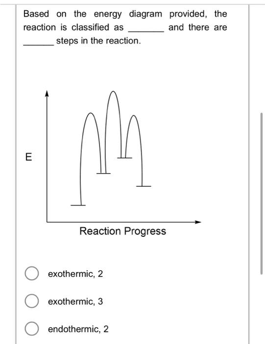 Solved Based on the energy diagram provided, the reaction is | Chegg.com