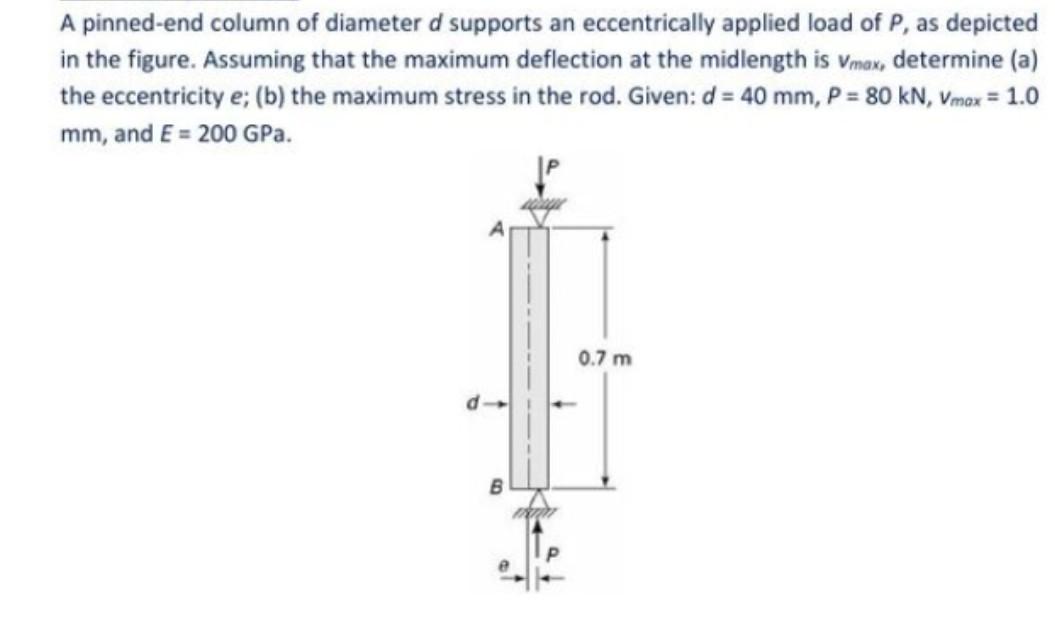 Solved A pinned-end column of diameter d supports an | Chegg.com
