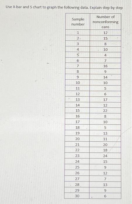 Solved Use X-bar and S chart to graph the | Chegg.com