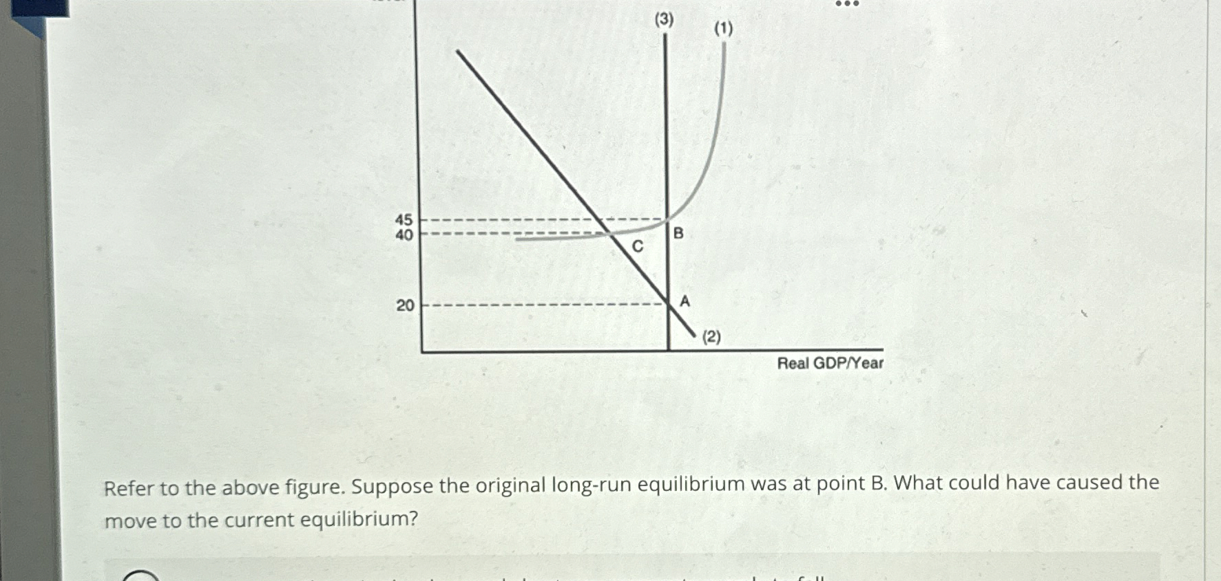 Refer to the above figure. Suppose the original | Chegg.com