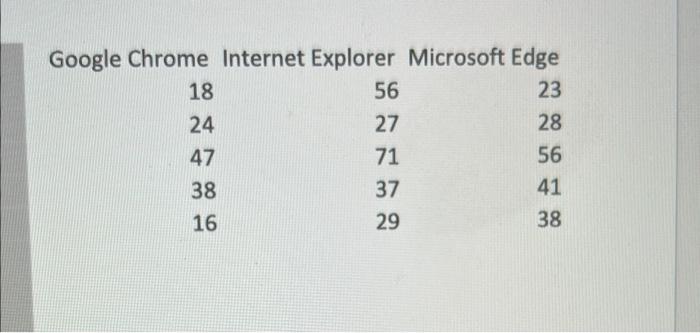 Solved ON MICROSOFT EXCEL!! PLEASE SHOW WORK ON MICROSOFT | Chegg.com