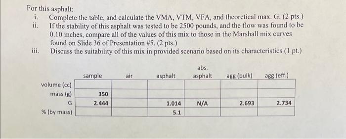 Solved For this asphalt: i. Complete the table, and | Chegg.com