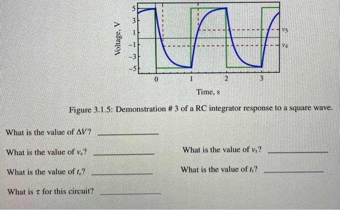 Solved Figure 3.1.5: Demonstration \# 3 of a RC integrator | Chegg.com