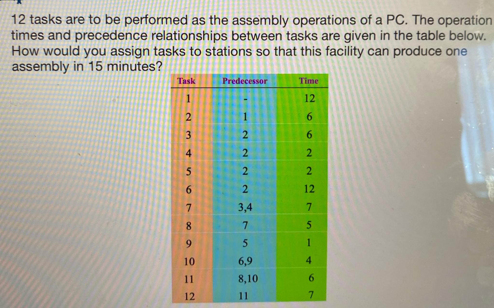 Solved 12 ﻿tasks are to be performed as the assembly | Chegg.com