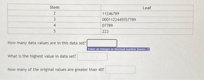 Solved Stem 4 How many data values are in this data set? | Chegg.com