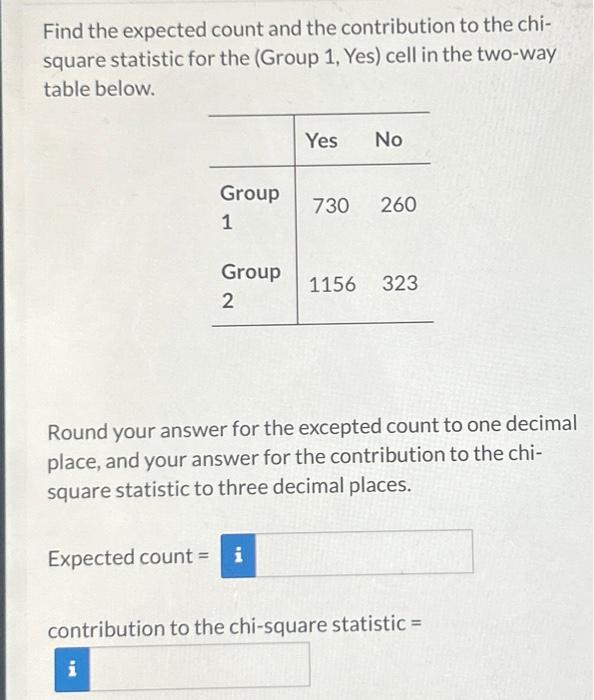 Solved Find the expected count and the contribution to the | Chegg.com
