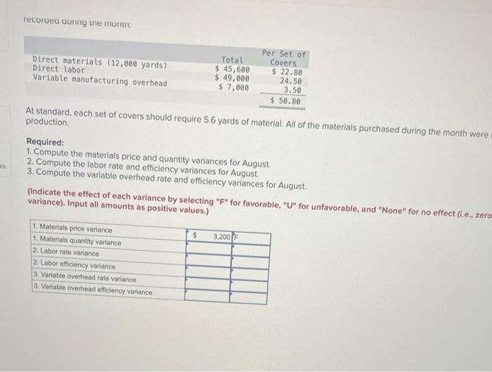 Solved Problem 9-24 (Static) Comprehensive Variance Analysis | Chegg.com