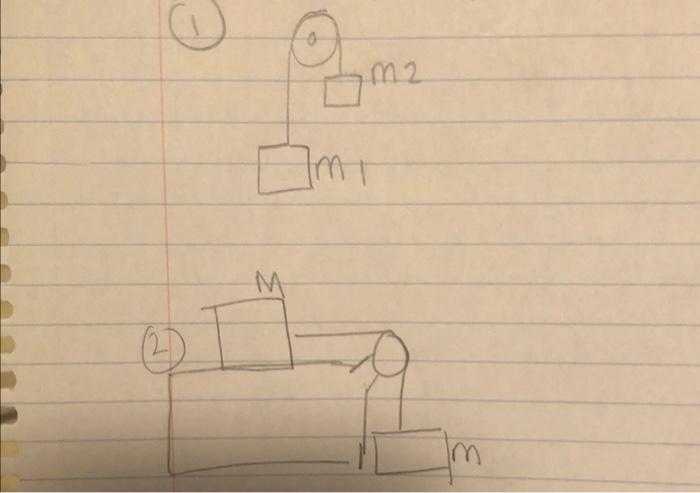 Solved The Atwood machine was invented in 1784 by the | Chegg.com