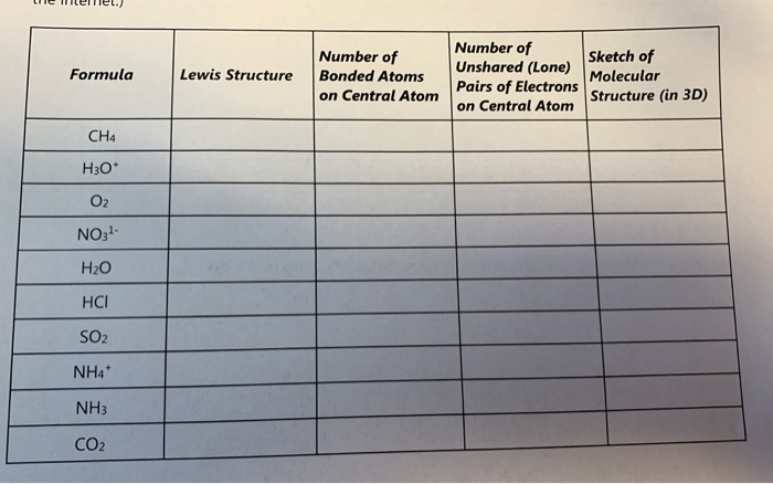 Solved 4. Explain how you used VSEPR theory to predict | Chegg.com