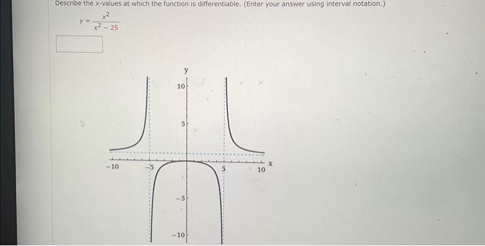Solved Describe the x-values at which the function is | Chegg.com