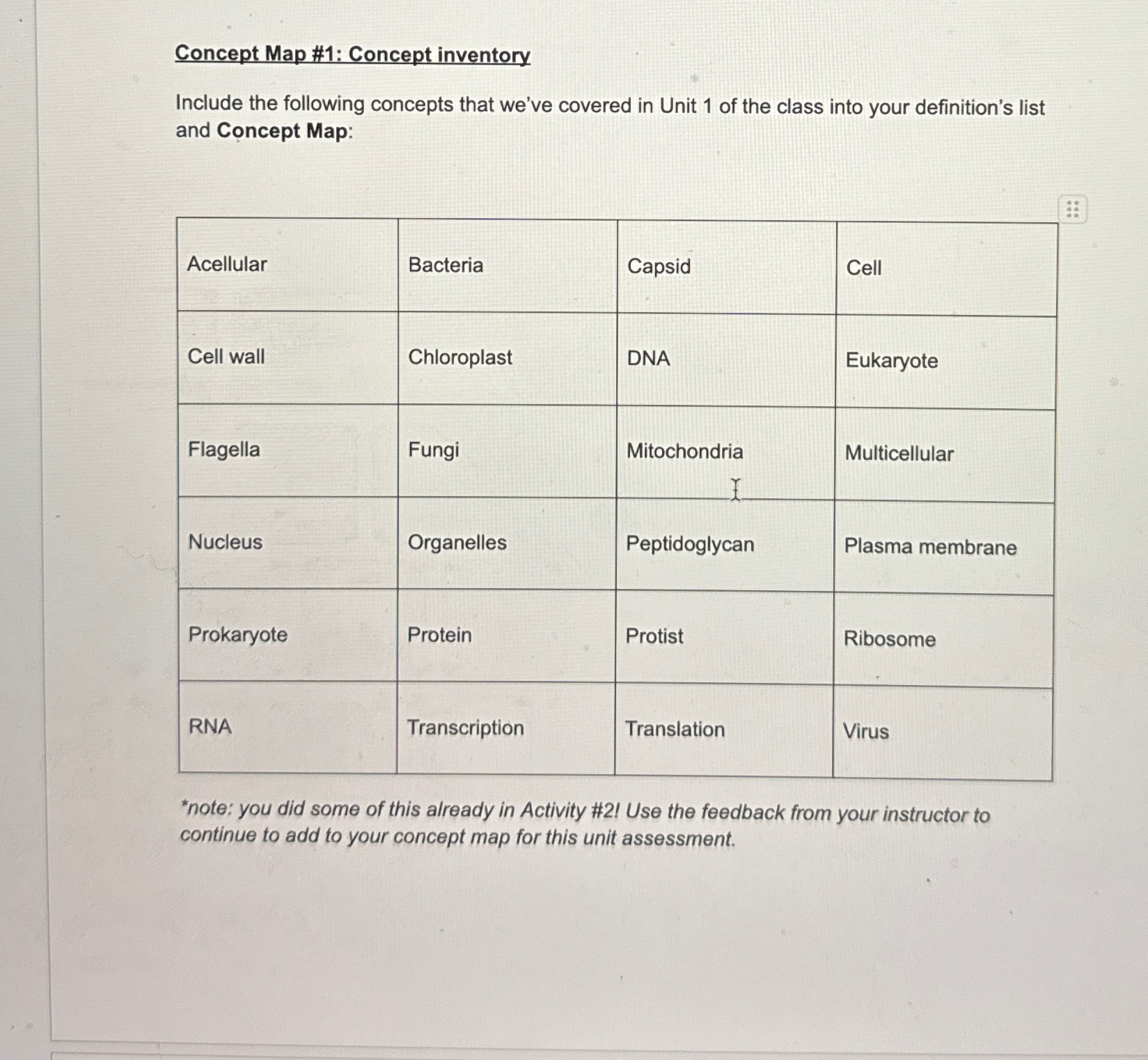 Solved Concept Map #1: Concept inventoryInclude the | Chegg.com