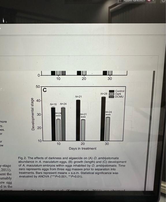Solved what is the independant and dependant variable in a b | Chegg.com
