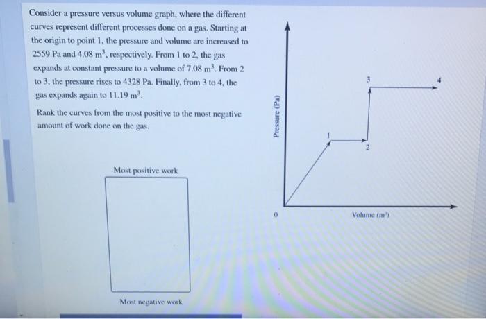Solved Consider a pressure versus volume graph, where the | Chegg.com