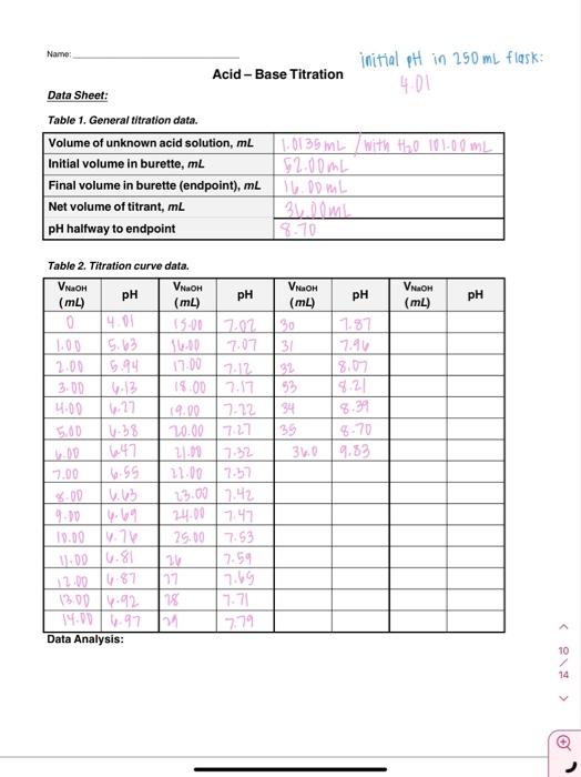 Solved i need some help finding the mmol of the acid. Also | Chegg.com