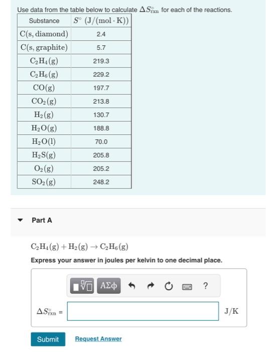 Solved Use data from the table below to calculate ΔSixn∘ for | Chegg.com
