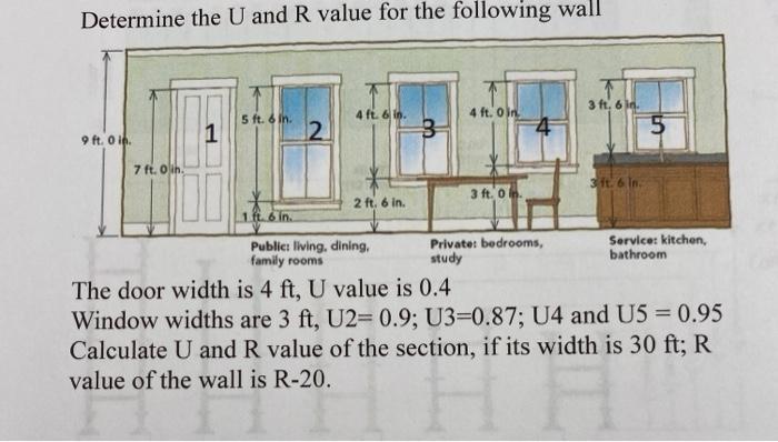 Solved Determine the U and R value for the following wall 5 | Chegg.com
