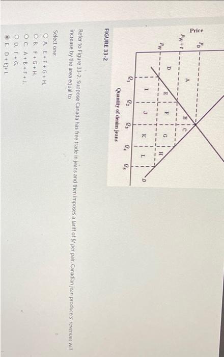 Solved Refer to Figure 33-2. Suppose Canada has free trade | Chegg.com