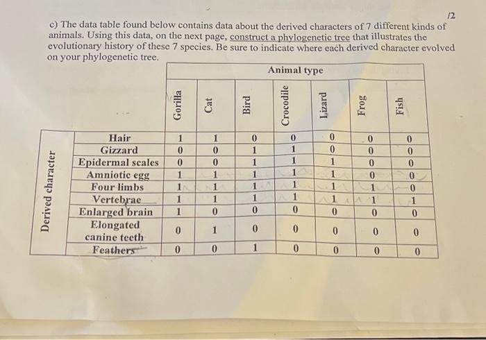 Solved c) The data table found below contains data about the | Chegg.com