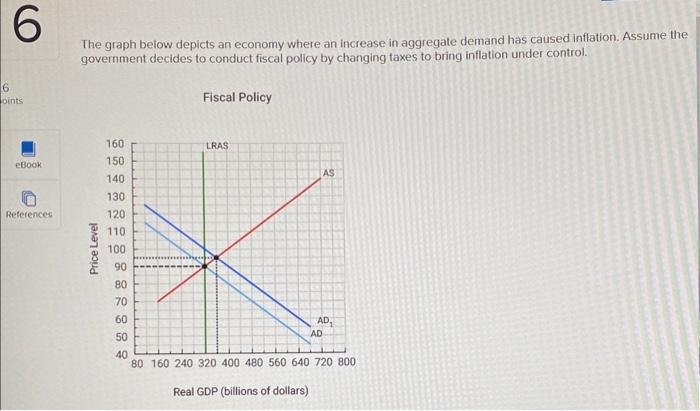Solved The graph below depicts an economy where an increase | Chegg.com