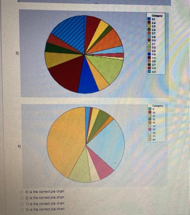 Solved Question Completion Status Pie Chart. Students were | Chegg.com