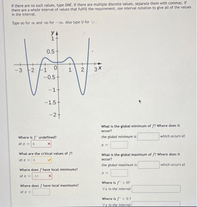 Solved If there are no such values, type DNE. If there are | Chegg.com