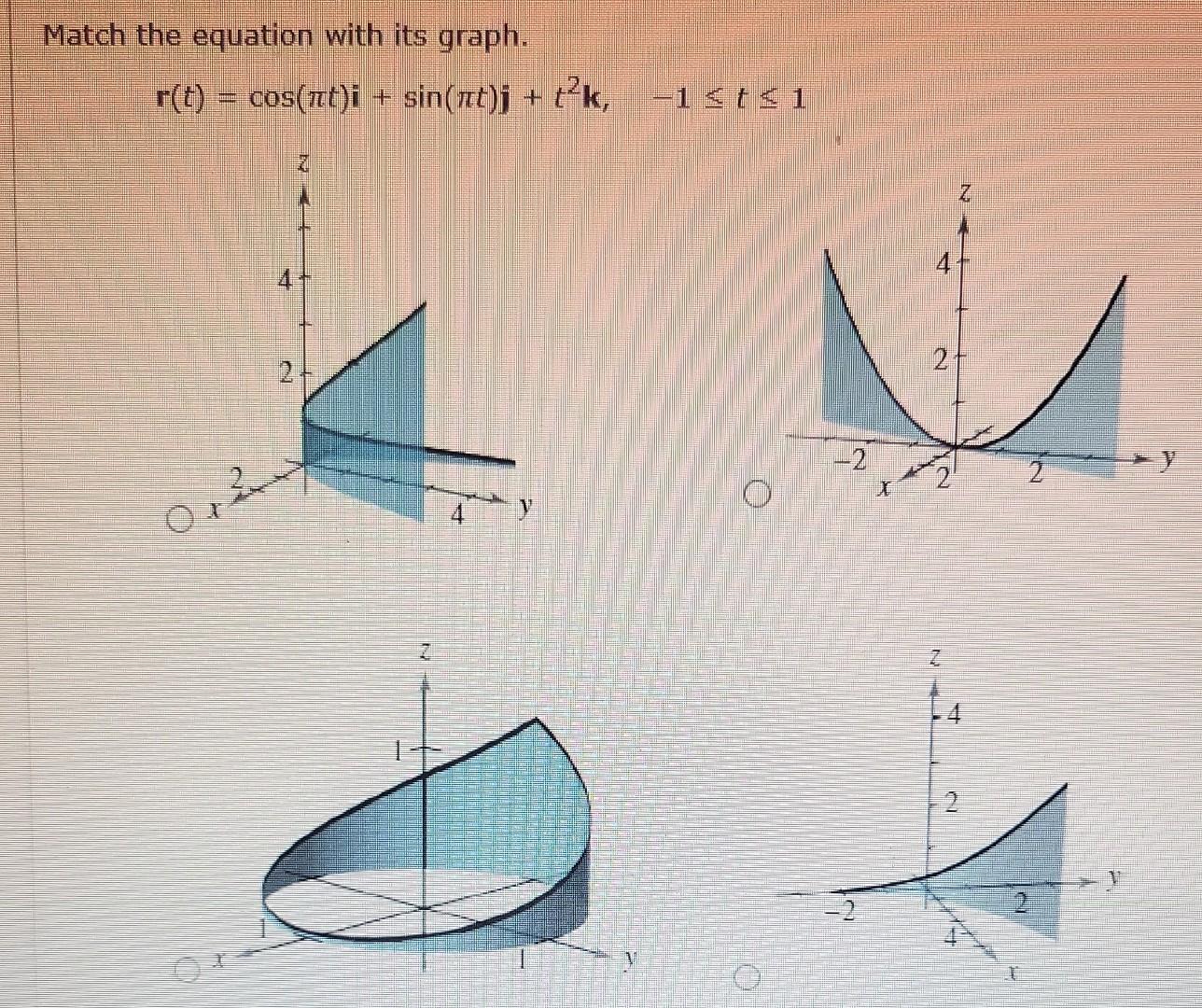 Solved Match the equation with its graph. | Chegg.com