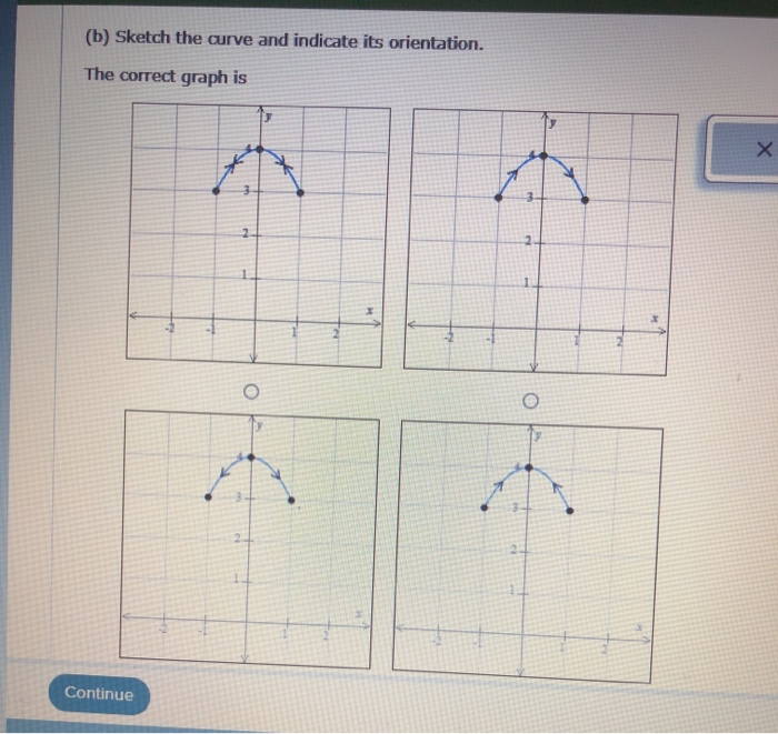 Solved I sint and y=3+ cost (b) Sketch the curve and | Chegg.com