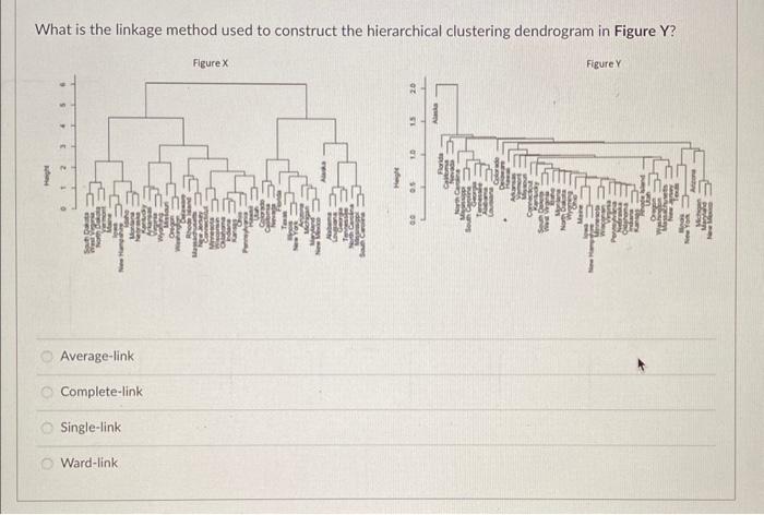 Solved The four drawings below show different sampling | Chegg.com