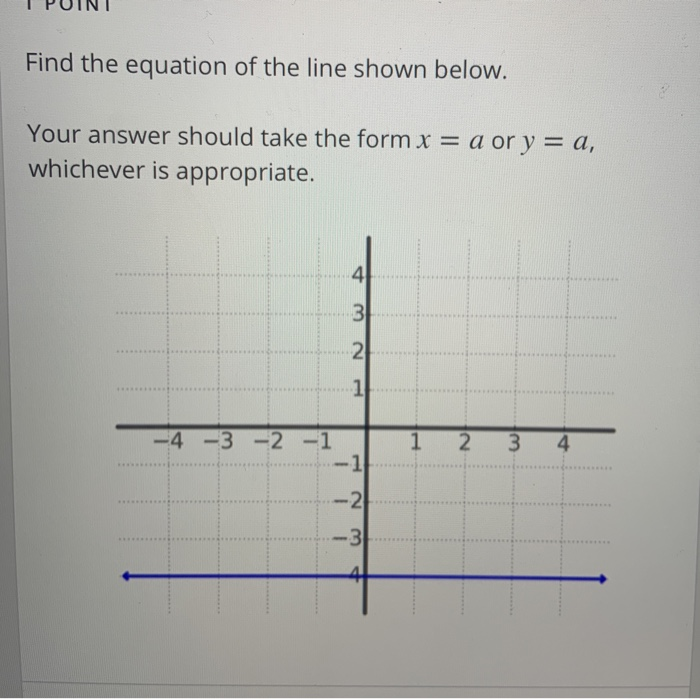 Solved I POINT Find the equation of the line shown below. | Chegg.com
